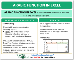 ARABIC Function in Excel - Usage and Examples - Excel Unlocked