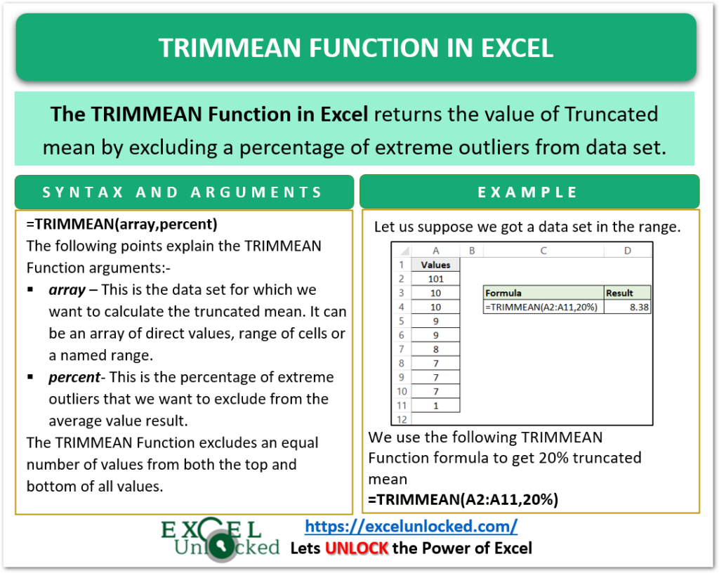 TRIMMEAN Function In Excel Truncated Mean Excel Unlocked