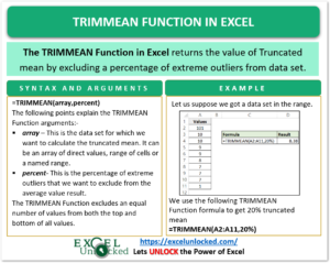 TRIMMEAN Function in Excel - Truncated Mean - Excel Unlocked