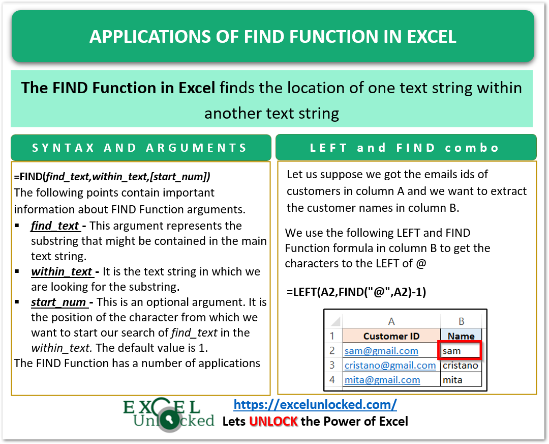Applications Of FIND Function In Excel Excel Unlocked