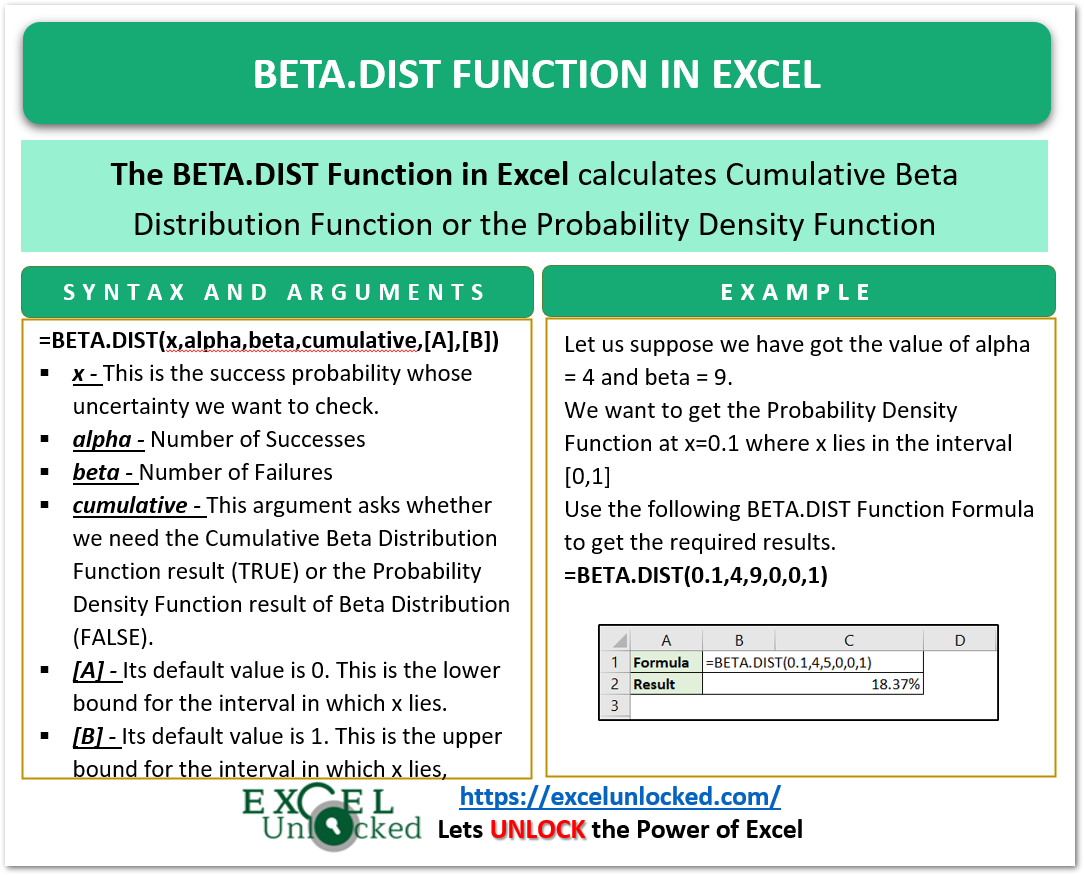 BETA DIST Function In Excel Statistical Function Excel Unlocked
