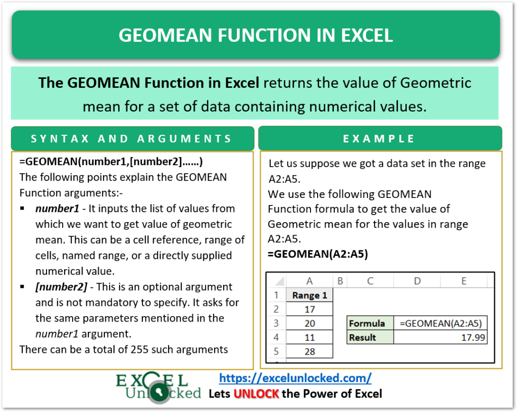 GEOMEAN Function In Excel Geometric Mean Excel Unlocked