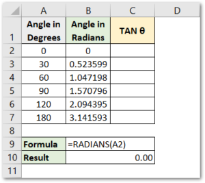 TAN Function in Excel - A Trigonometric Ratio - Excel Unlocked