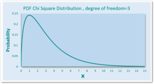 CHISQ.INV Function in Excel - Inverse χ2 - Excel Unlocked