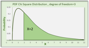 CHISQ.DIST.RT Function Excel - Statistics - Excel Unlocked