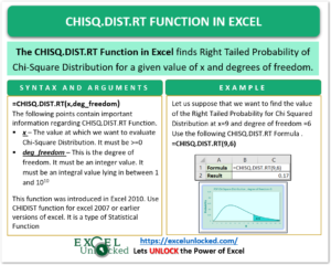 CHISQ.DIST.RT Function Excel - Statistics - Excel Unlocked