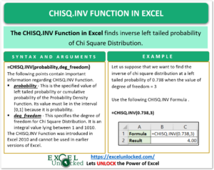 CHISQ.INV Function in Excel - Inverse χ2 - Excel Unlocked