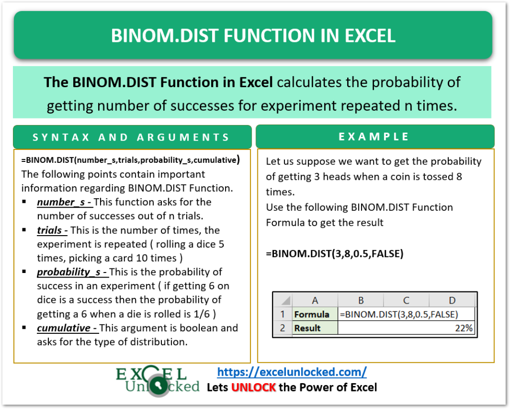 BINOM DIST Function In Excel Statistical Formula Excel Unlocked
