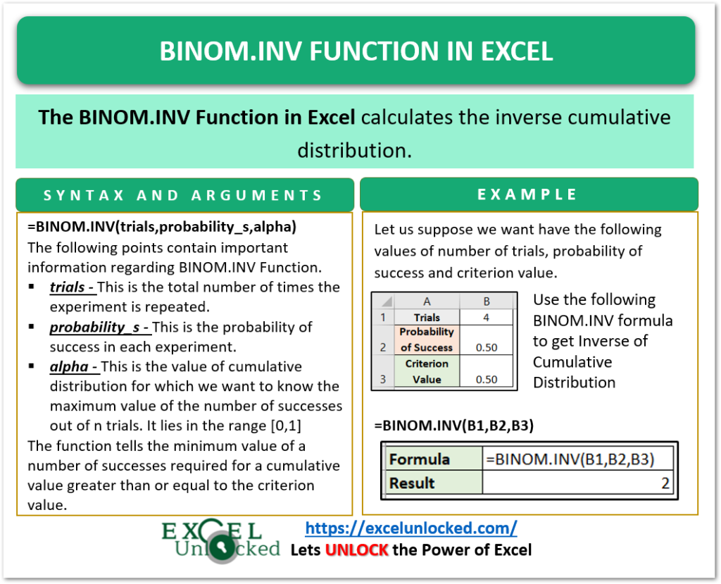 BINOM INV Function In Excel Inverse CD Excel Unlocked BINOM INV Function In Excel Inverse CD Excel Unlocked