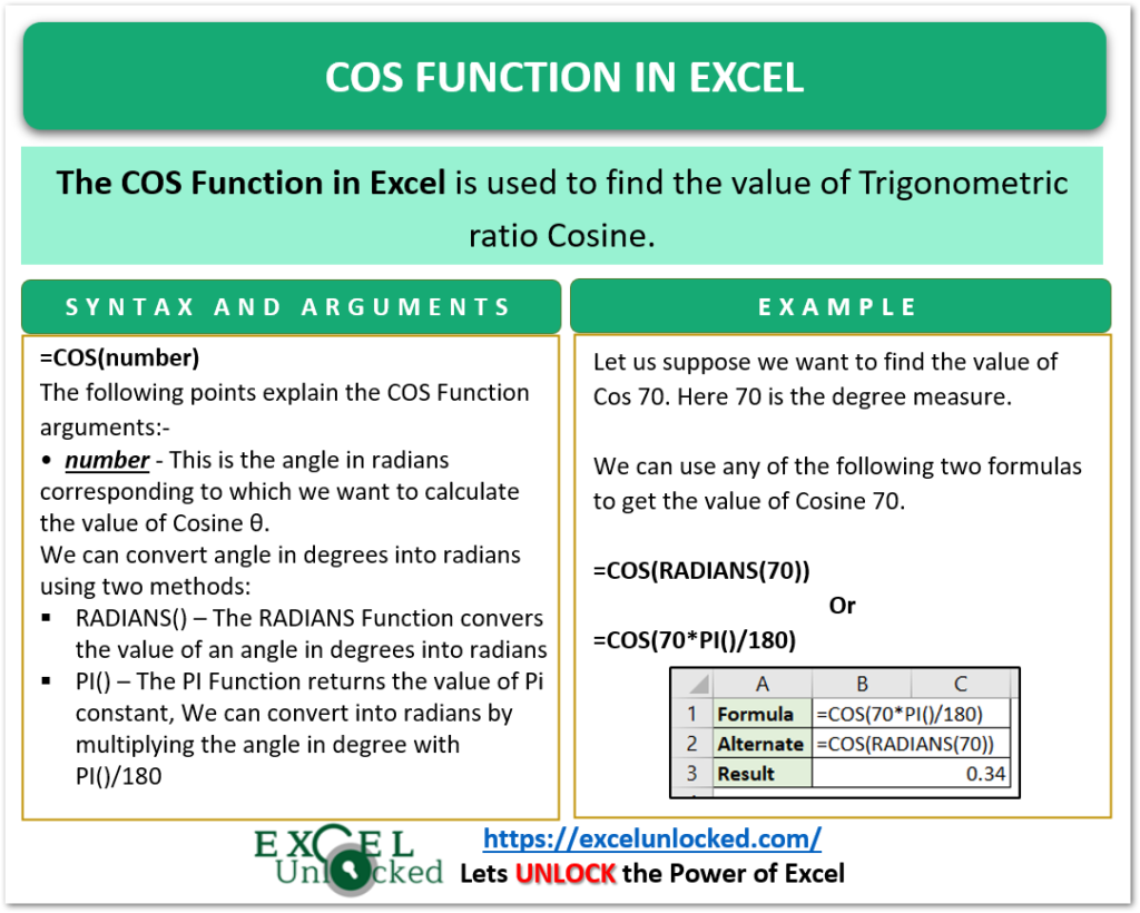 COS Function In Excel Usage With Examples Excel Unlocked