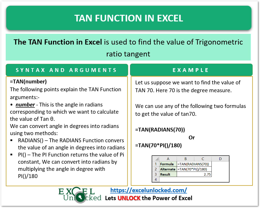 TAN Function In Excel A Trigonometric Ratio Excel Unlocked