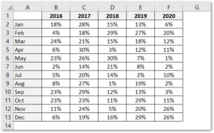 Conditional Formatting using Color Scales - Excel Unlocked