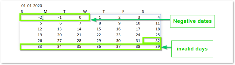 Make a Calendar using the SEQUENCE Function - Excel Unlocked