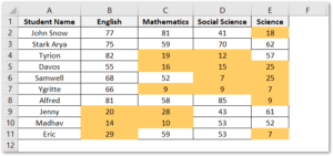 What is Excel Conditional Formatting? - Excel Unlocked
