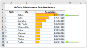 Data Bars Excel - Min Max, Formula Based Bars - Excel Unlocked