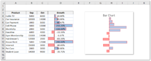Data Bars in Excel - Add and Customize - Excel Unlocked