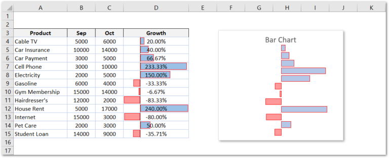 Data Bars in Excel - Add and Customize - Excel Unlocked