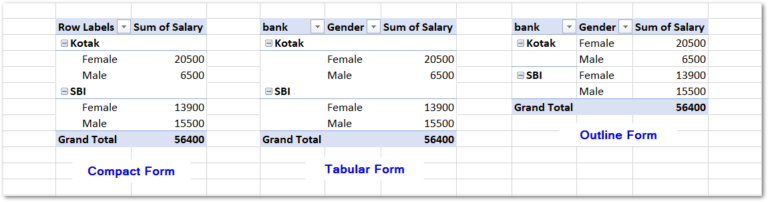 Change Default Layout of a Pivot Table - Excel Unlocked