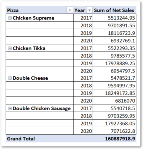 How to Create a Pivot Table Timeline in Excel? - Excel Unlocked
