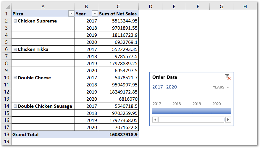 How To Create A Pivot Table Timeline In Excel Excel Unlocked