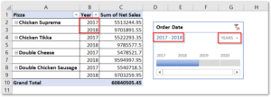How to Create a Pivot Table Timeline in Excel? - Excel Unlocked