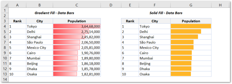 Data Bars in Excel - Add and Customize - Excel Unlocked