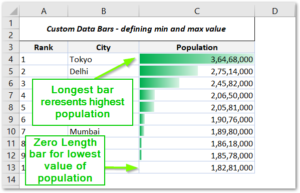 Data Bars Excel - Min Max, Formula Based Bars - Excel Unlocked
