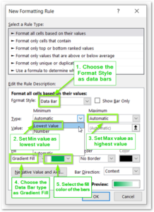 Data Bars Excel - Min Max, Formula Based Bars - Excel Unlocked