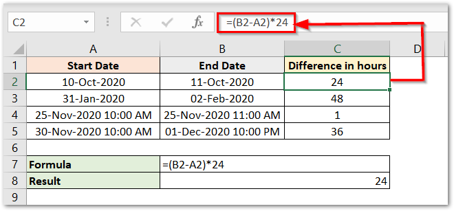 Count Duration In Hours Between Two Dates Excel Unlocked