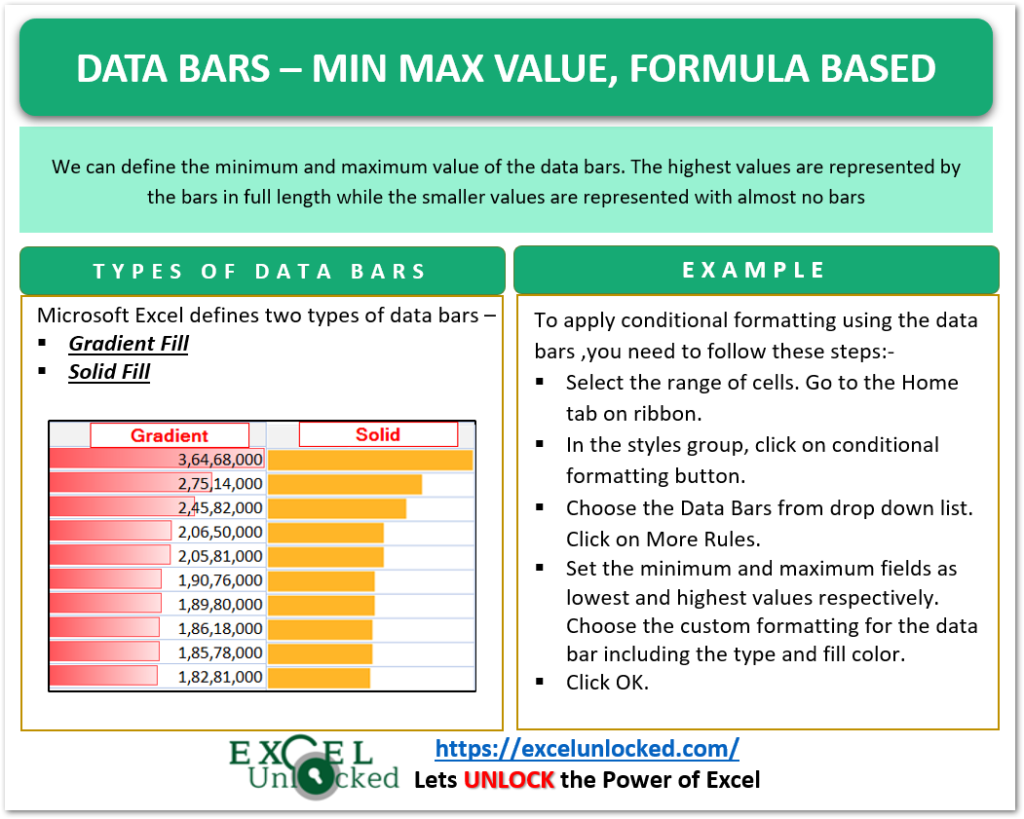 Data Bars Excel - Min Max, Formula Based Bars - Excel Unlocked