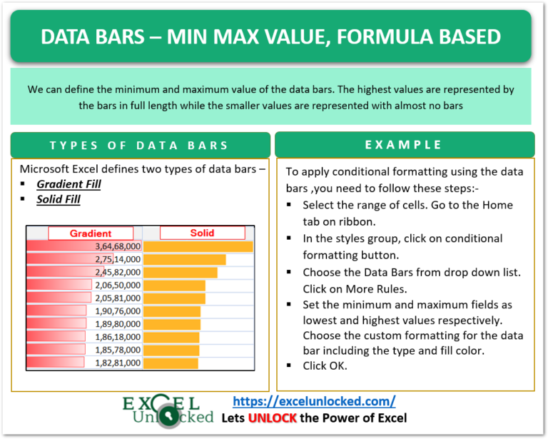 Data Bars Excel - Min Max, Formula Based Bars - Excel Unlocked