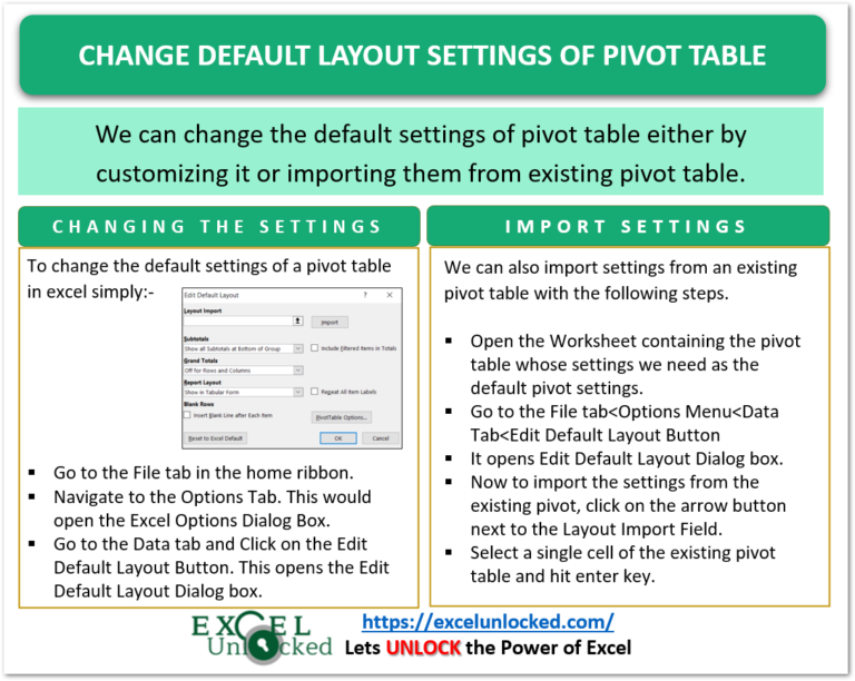 Change Default Layout Of A Pivot Table Excel Unlocked