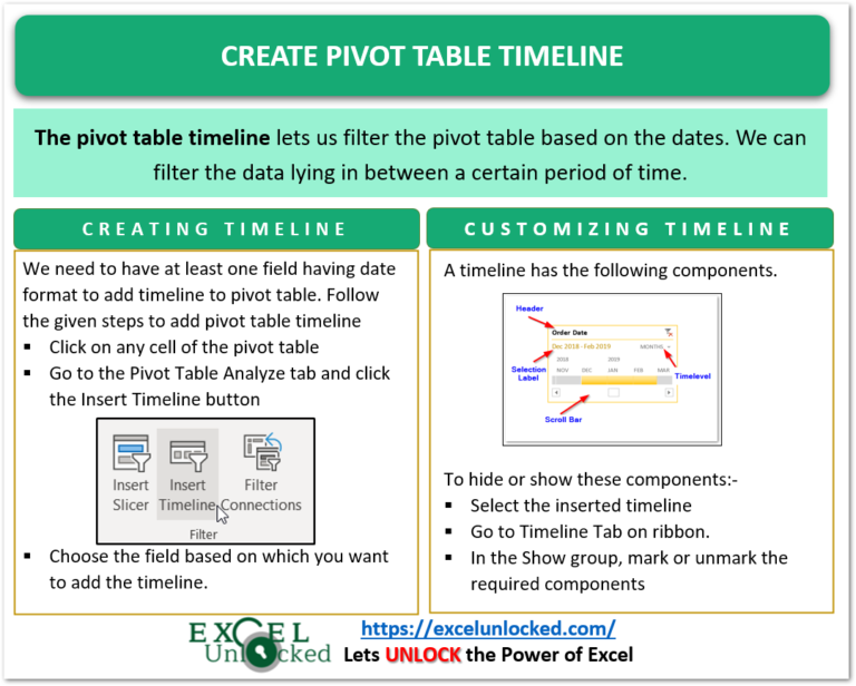 How to Create a Pivot Table Timeline in Excel? - Excel Unlocked