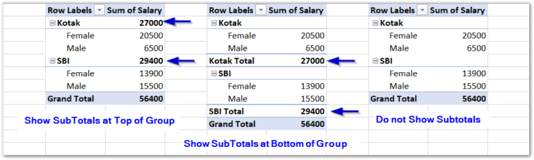 Change Default Layout of a Pivot Table - Excel Unlocked