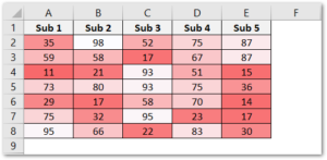 Conditional Formatting using Color Scales - Excel Unlocked