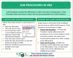 Complete Tutorial - Sub Procedure in VBA - Excel Unlocked