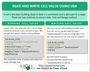 Read and Write Cell Value using VBA - Excel Unlocked