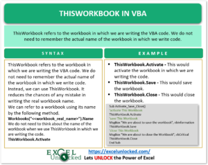 ThisWorkbook in VBA - Examples - Excel Unlocked