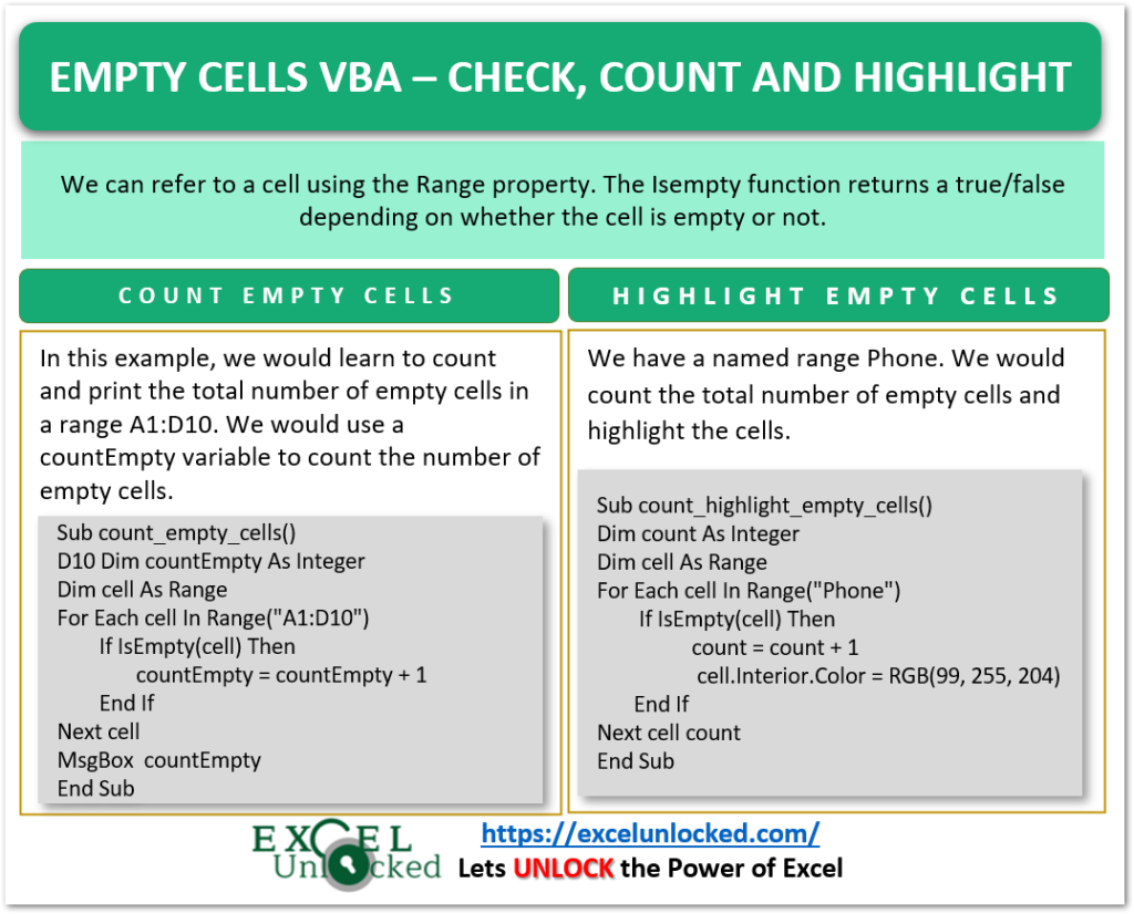 Empty Cells VBA Check Count And Highlight Excel Unlocked