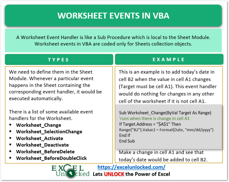 Worksheet Events in VBA Excel - Excel Unlocked