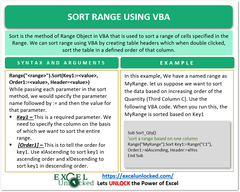VBA And Macro Archives Excel Unlocked
