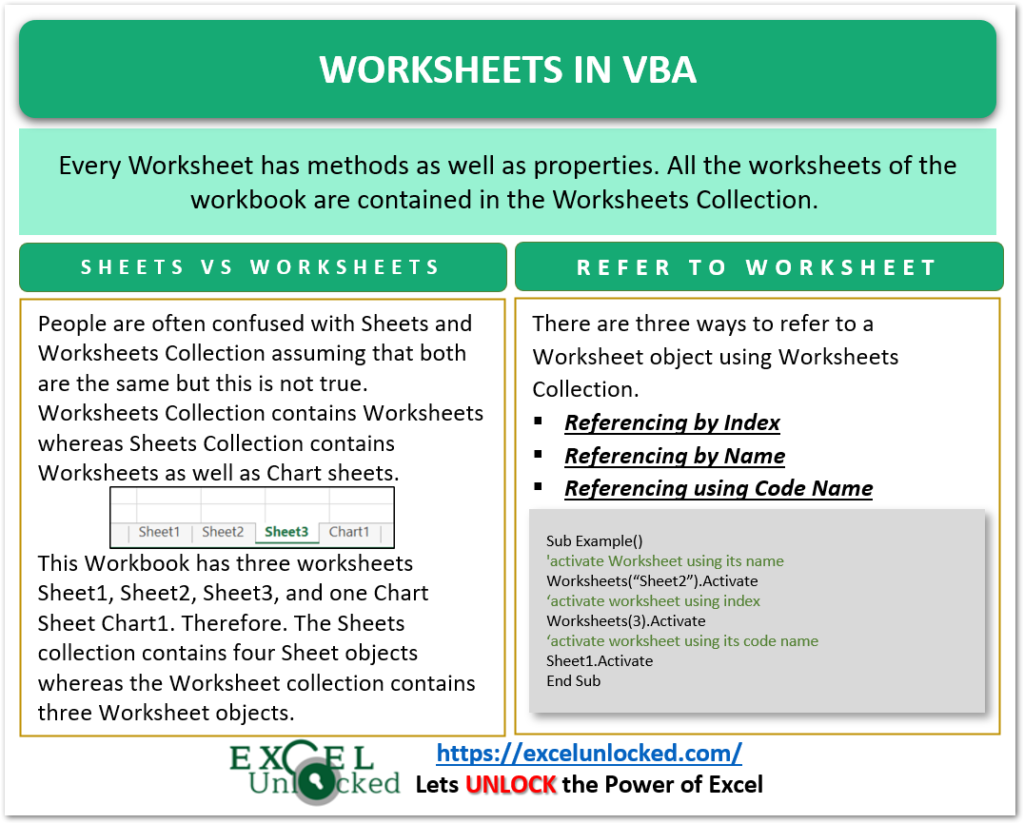 Working With Worksheets In VBA Excel Excel Unlocked