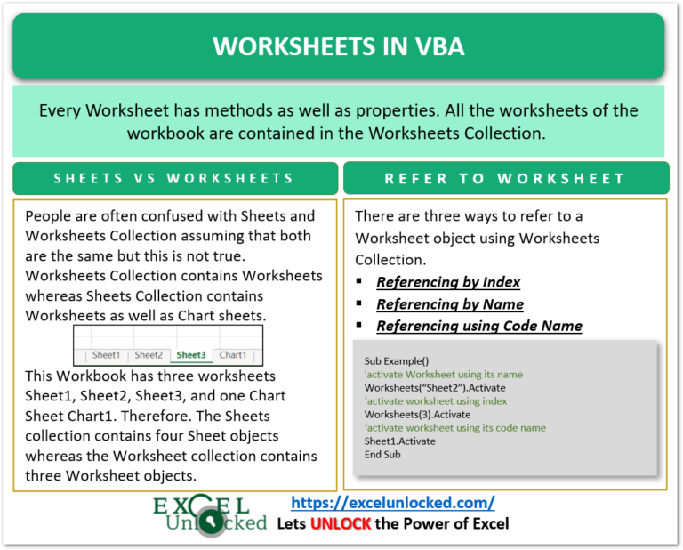 Working with Worksheets in VBA Excel - Excel Unlocked Working with Worksheets in VBA Excel - Excel Unlocked