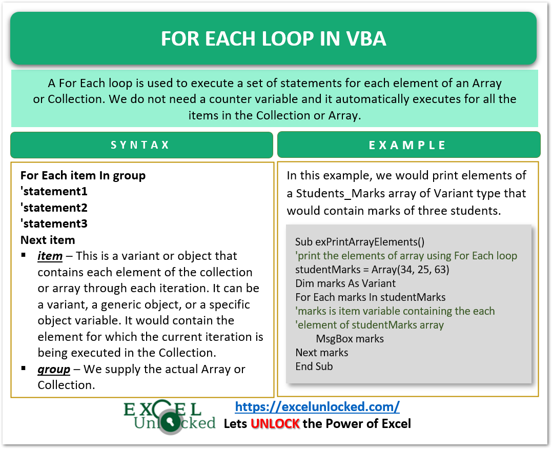 For Each Loop VBA Excel Excel Unlocked