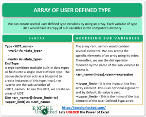 Array of User Defined Type in VBA - Excel Unlocked