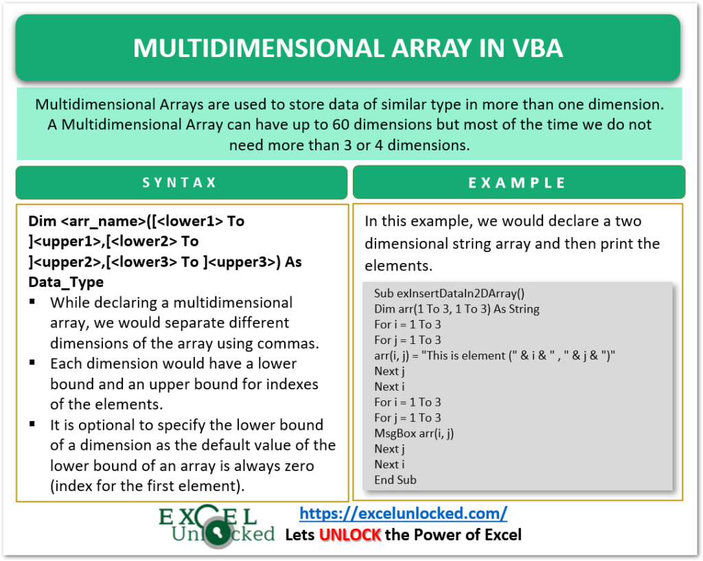 Multidimensional Arrays In VBA Excel Excel Unlocked