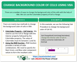 Change the Background Color of Cells using VBA - Excel Unlocked