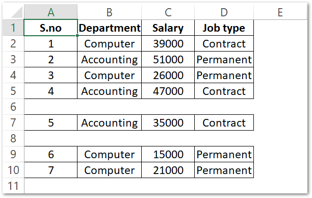 UsedRange Property In VBA Examples Excel Unlocked