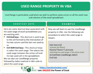 UsedRange Property in VBA - Examples - Excel Unlocked
