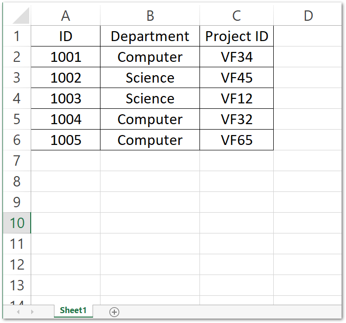 Active Cell VBA Properties And Methods Excel Unlocked